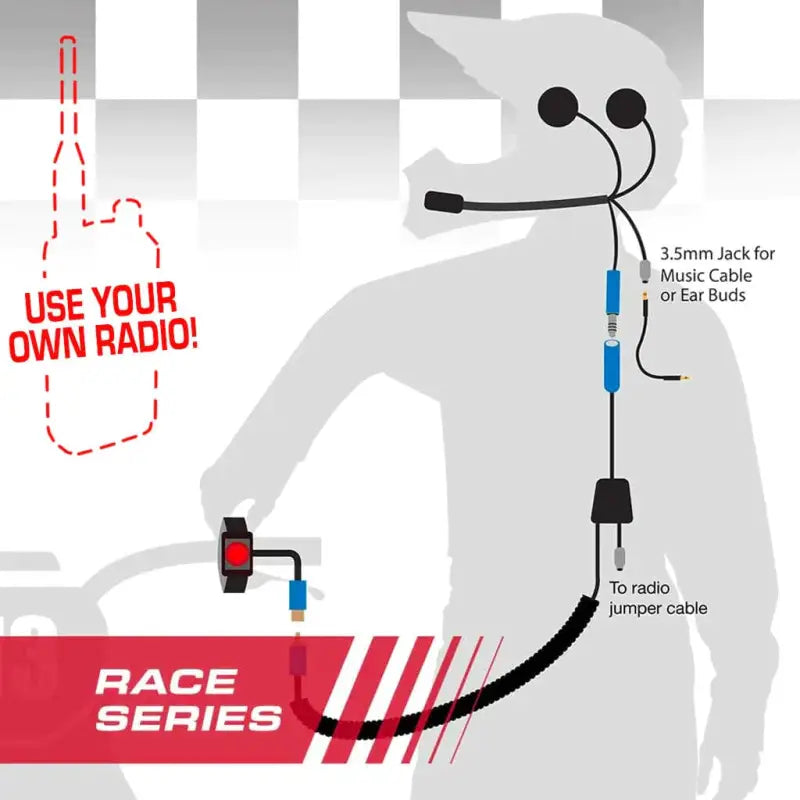 Rugged Radios MC-BASIC Rugged Radios Motorcycle RACE Kit without Radio ...