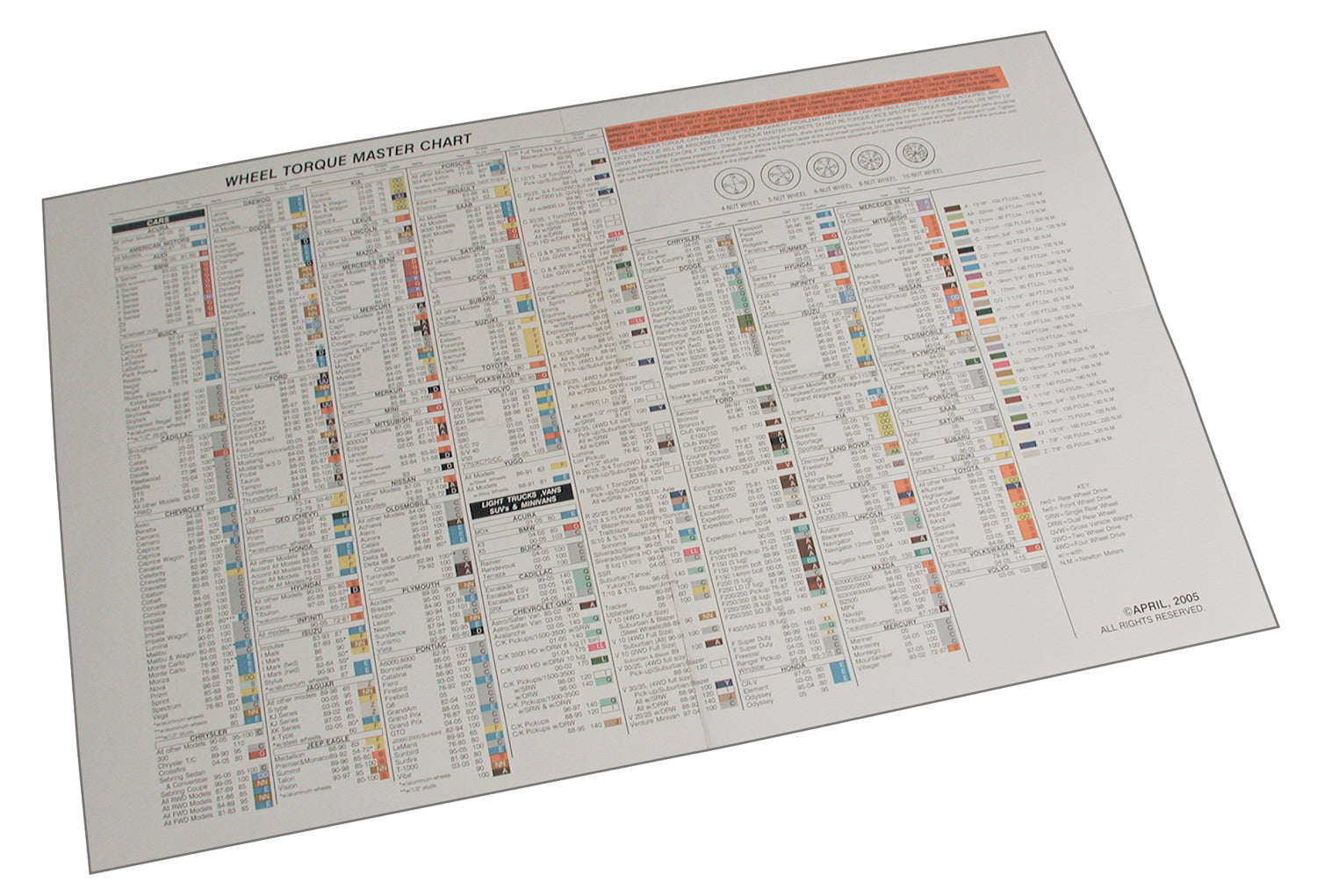 SPC Performance 70050 SPC Performance Wheel Torque Master Chart – Pit ...